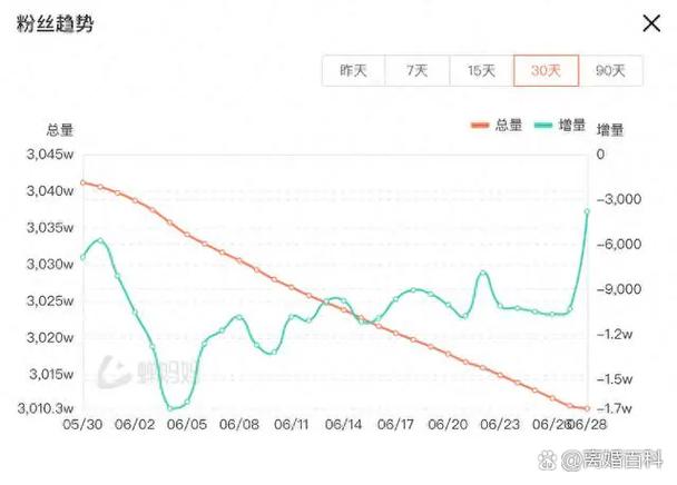 直播酷狗好还是陌陌好截图