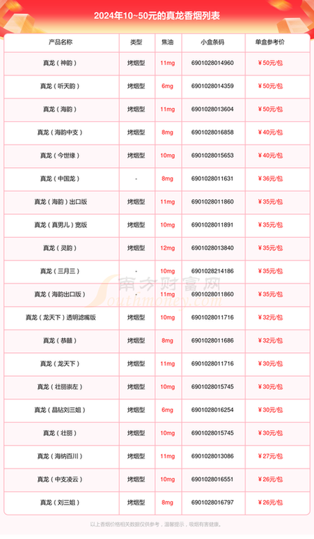 越南99香烟价格表图图标