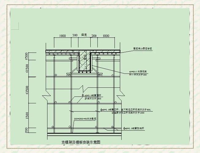 满堂支模架搭设规范图标