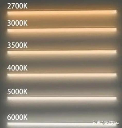 led灯白光和暖白光哪个好图标