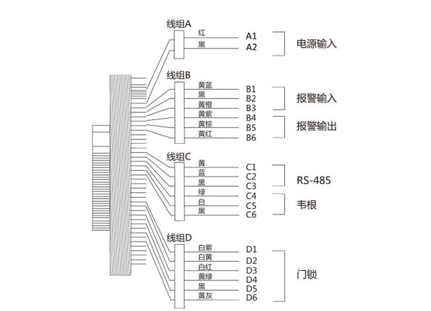 海康威视的线要怎么接