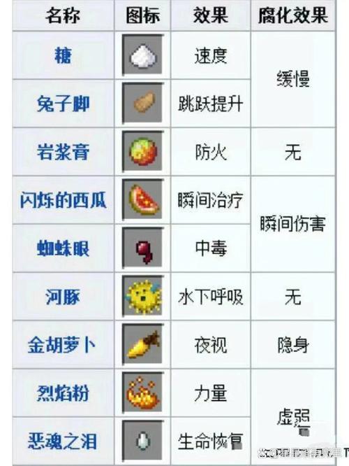 奶块魂铸药水配方图标