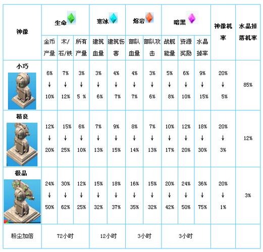 海岛奇兵战舰能量神像最高多少图标