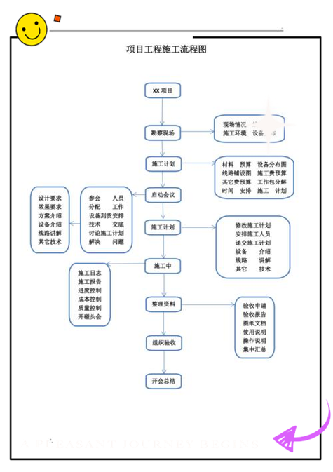 项目立项分类图标