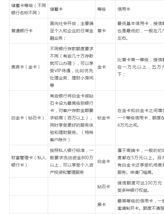 卡牌等级划分