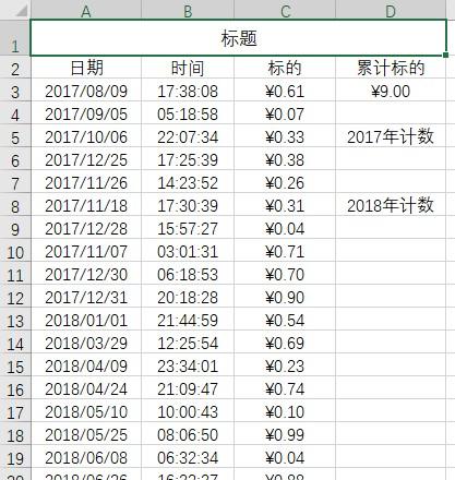 excel 日期按月统计截图