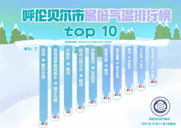 外蒙古一年四季的温度图标