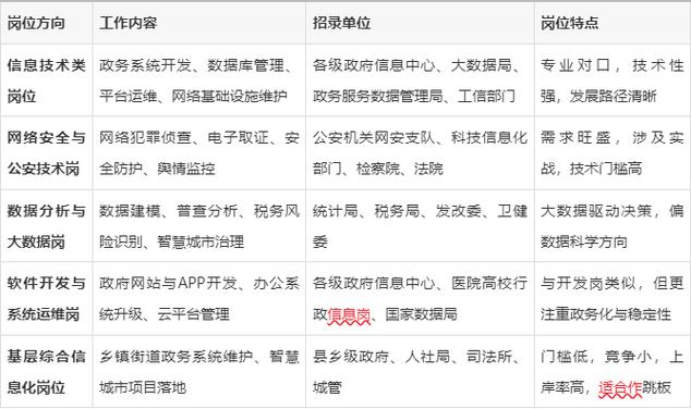 计算机类考公务员可选的岗位图标