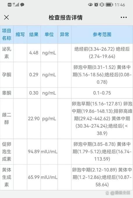 雌激素多少算正常值图标