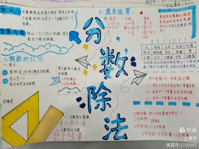 六年级上册的思维导图数学图标