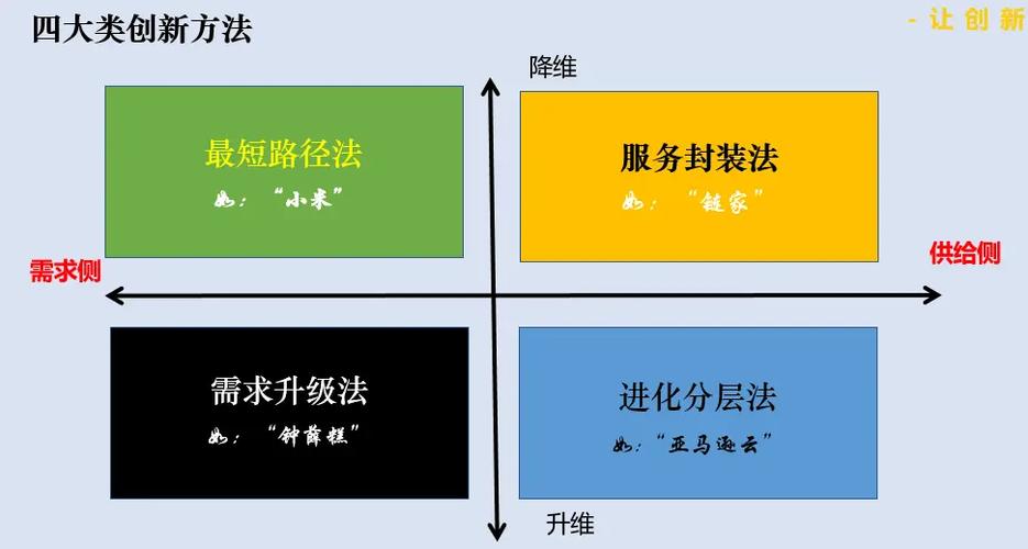 怎么开通创业板和科创板图标