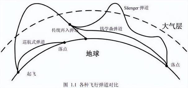 钱学森弹道图标