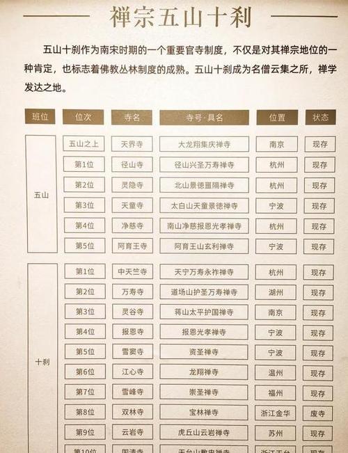 禅的发展历史图标