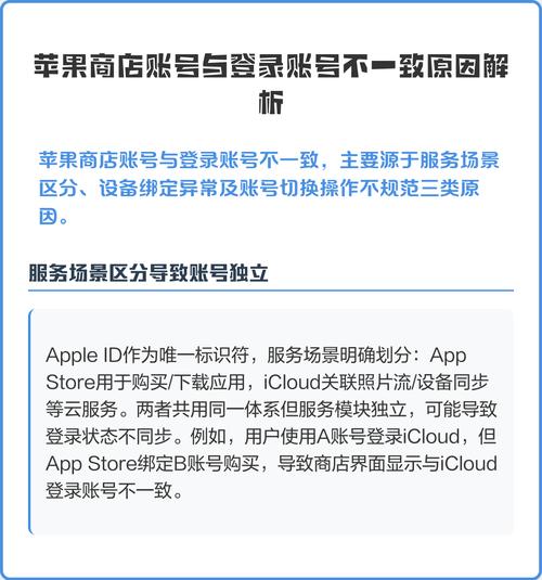 苹果商店账号登录不了的原因图标