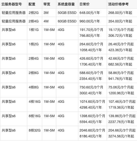 云服务器租用价格多少钱一年截图