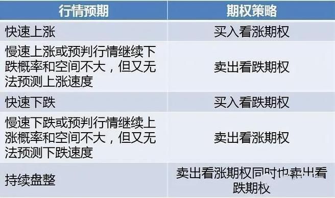 期权和期权的交易方式截图