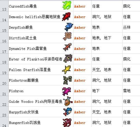 泰拉瑞亚任务鱼要多少钓鱼力才行截图