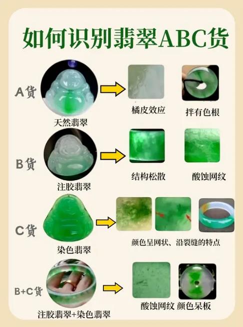 翡翠鉴别真假图标