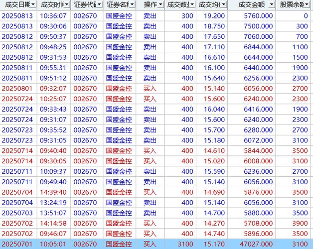 国家正规股票交易平台图标