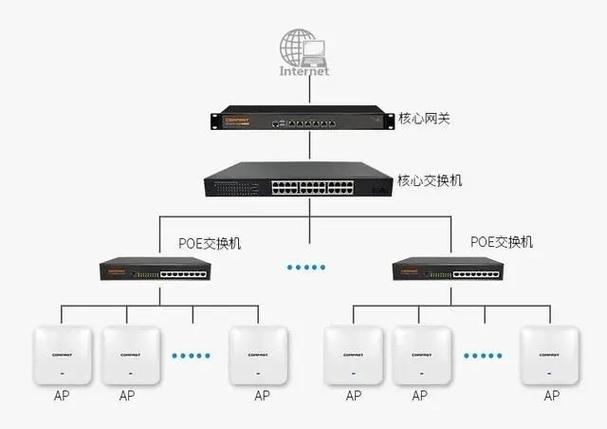 ac控制器和路由器区别图标