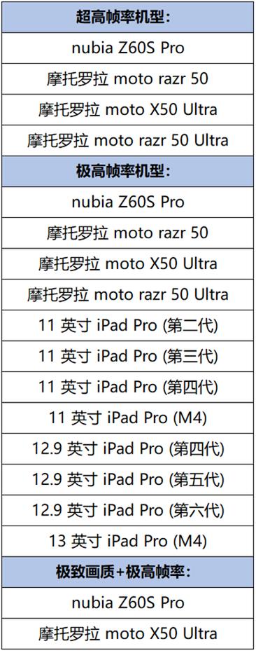 王者荣耀超高帧率适配机型图标