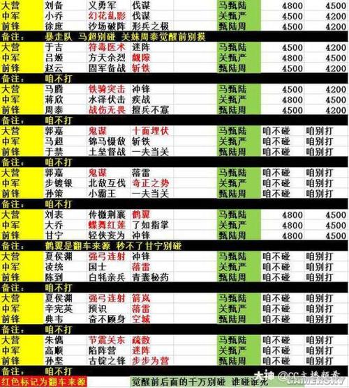 率土征服5级地图标