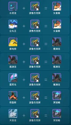 波鲁杰克斯技能搭配图标