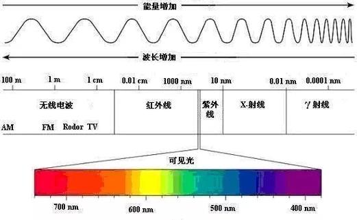 wifi是短波还是长波图标