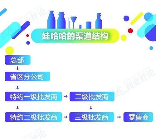 娃哈哈饮料经销商电话图标