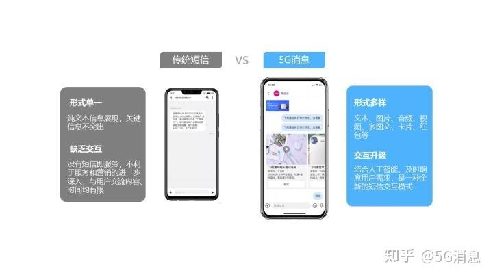5g短信和普通短信的区别图标