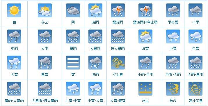 天气赚钱图标