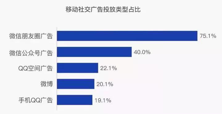 微信朋友圈广告费用图标