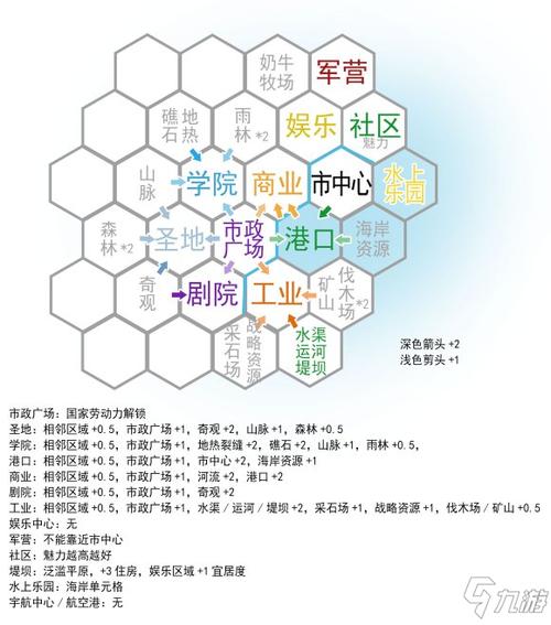 文明6惊艳的单元格图标