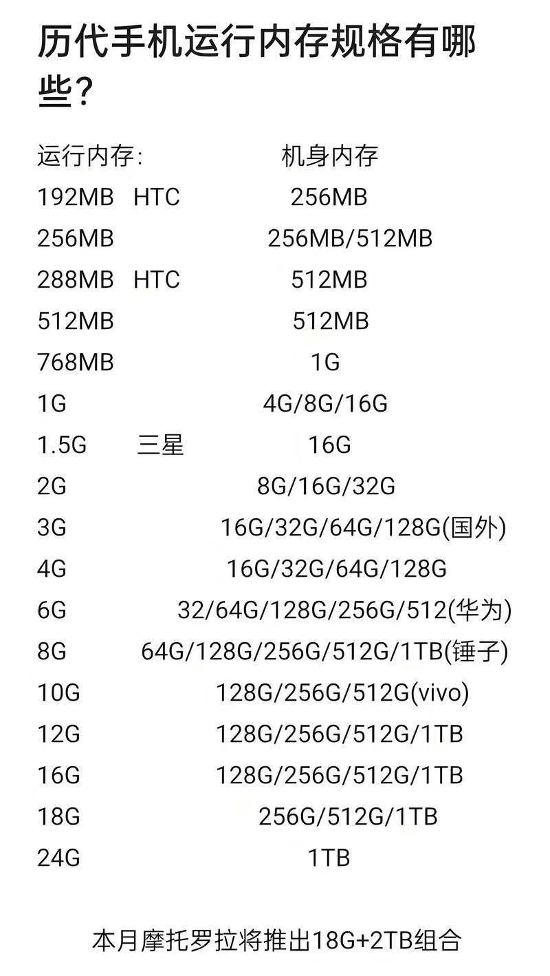 oppo手机内存扩展大小是什么意思图标
