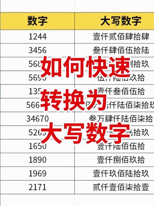 word数字转化为人民币大写图标