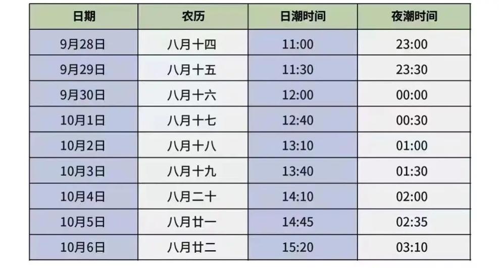 大潮时间截图