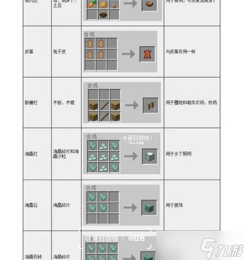 我的世界箭合成表图