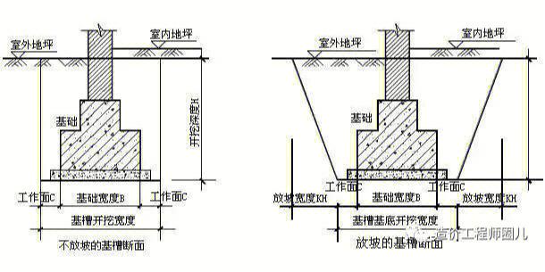 基坑体积计算公式截图