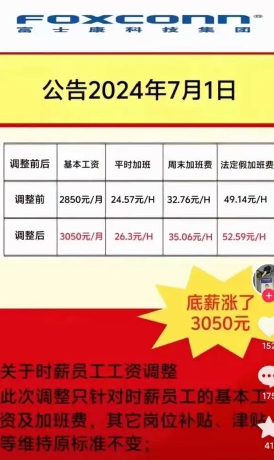 2008年深圳富士康底薪图标