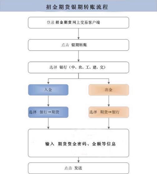 银证转账转入和转出的密码是一样的图标