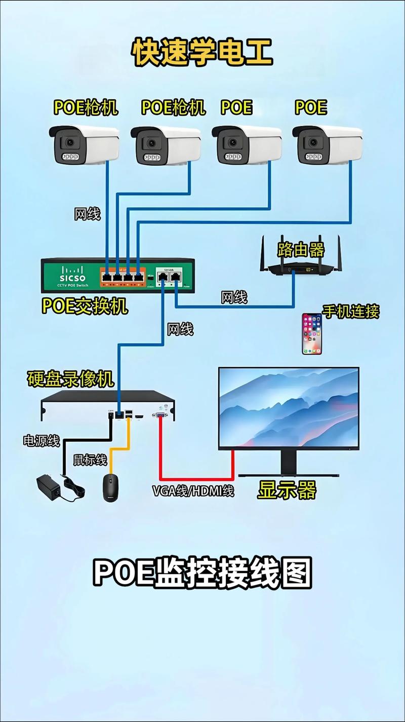 监控安装视频教程全集图标