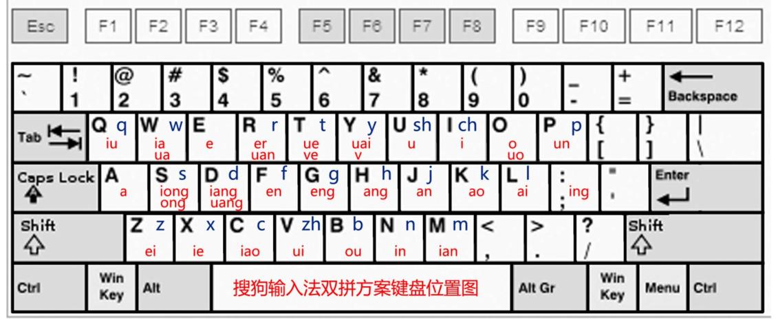 26键拼音输入法设置方法图标