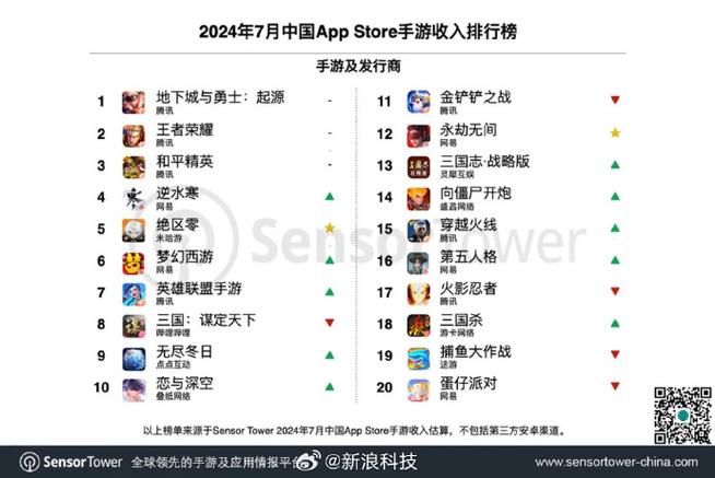 游戏平台app排行榜图标