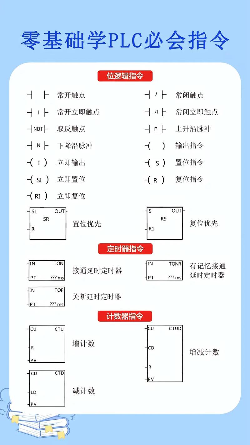 plc入门基础知识图标