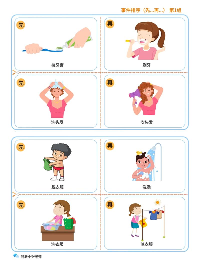 下列事件发生的顺序是图标