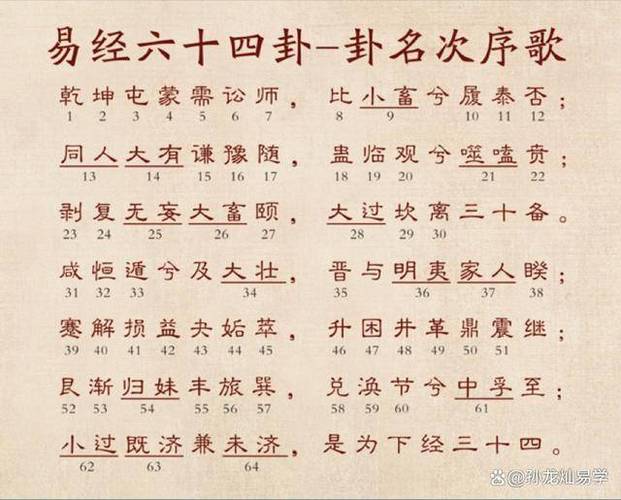 易经口诀顺口溜图标
