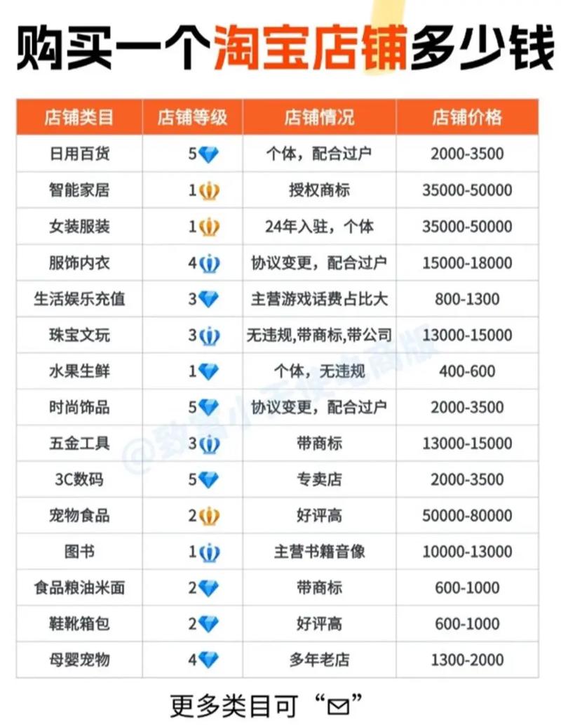 咪店优选当店主多少钱图标