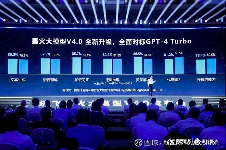 科大讯飞星火大模型详细介绍截图