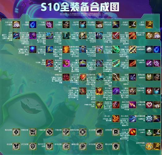 云顶S10莉莉娅装备
