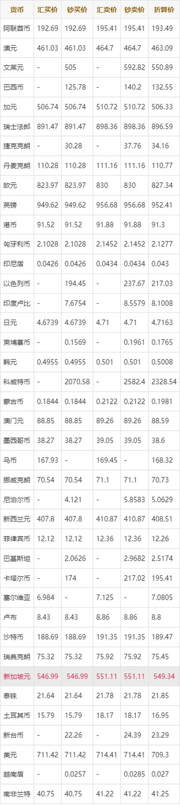 外汇和人民币汇率